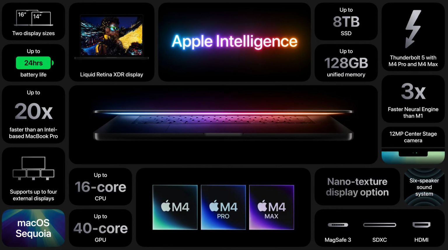 MacBook Pro 14/16 2024 Malaysia: Official price and specs