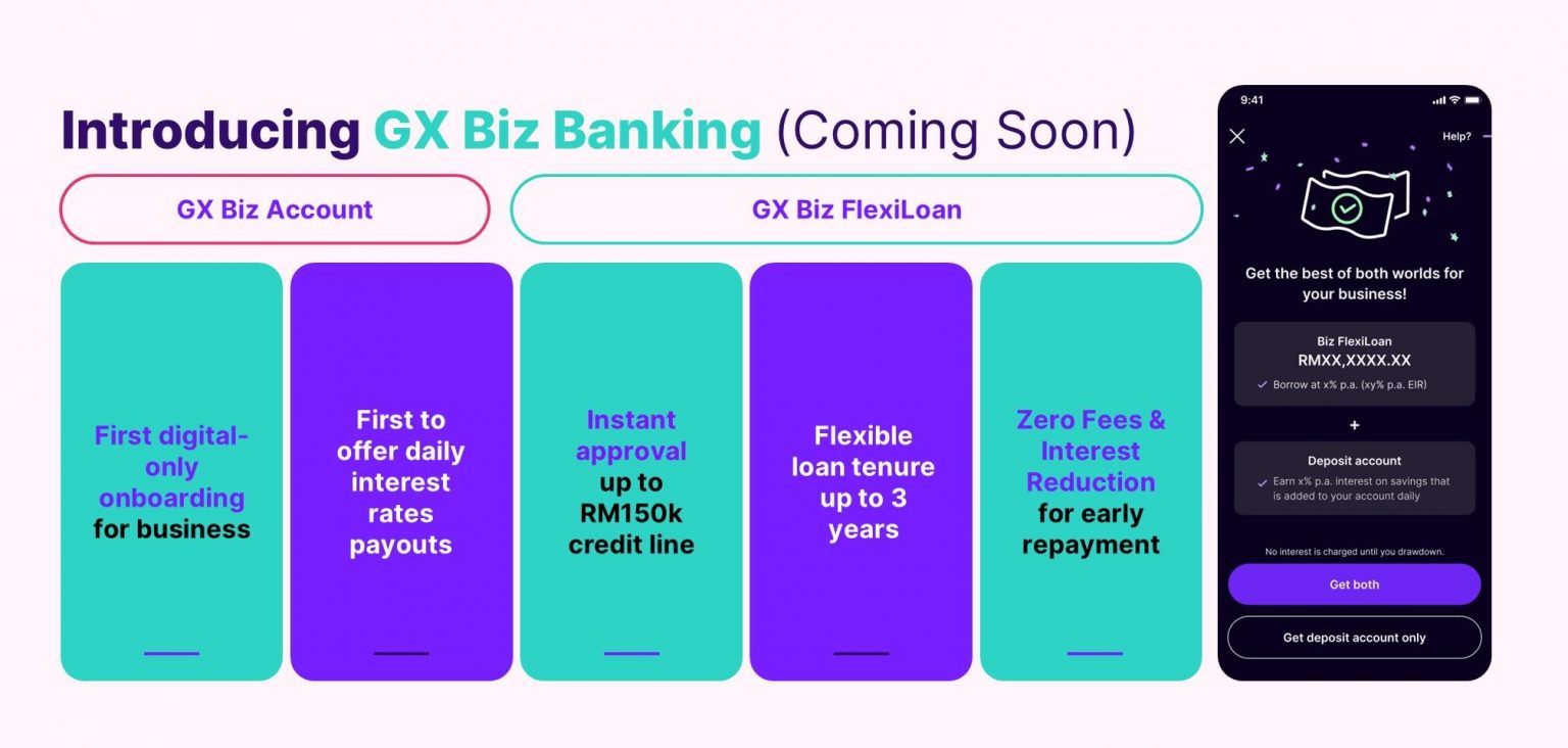 GXBank rolls out GX FlexiCredit in Nov 2024, Biz Banking by Q1 2025
