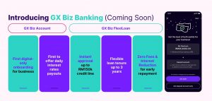 GXBank rolls out GX FlexiCredit in Nov 2024, Biz Banking by Q1 2025