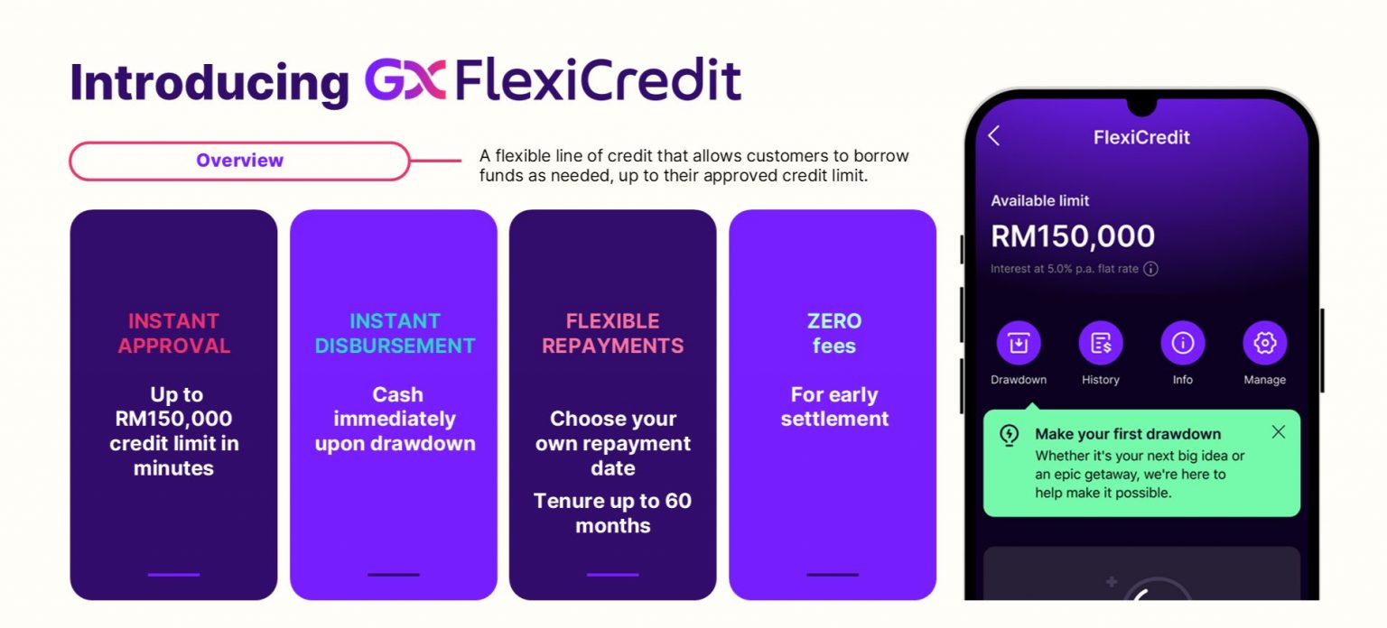 GXBank rolls out GX FlexiCredit in Nov 2024, Biz Banking by Q1 2025