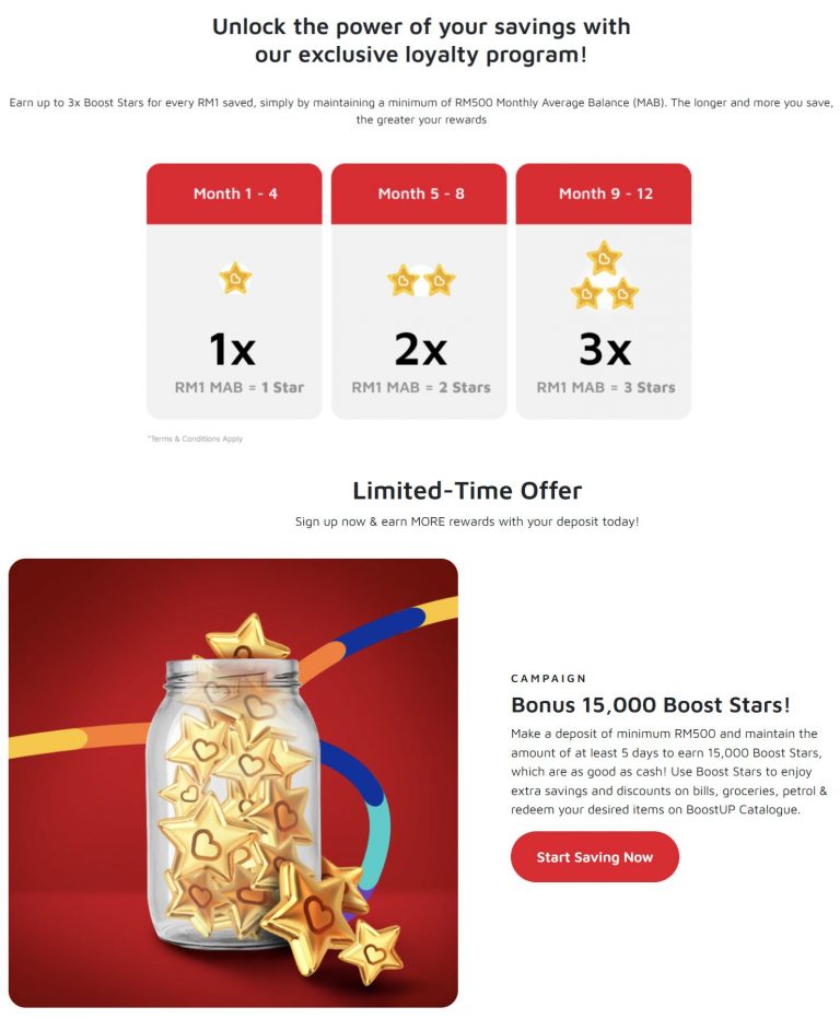 BoostMyMoney: Boost eWallet's Shariah-compliant savings