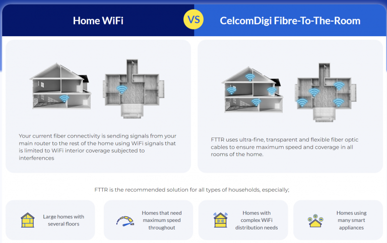 It's time to future-proof your home. Here's why you need hyperspeed ...