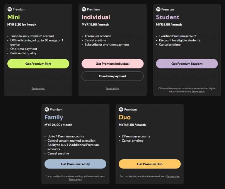 What happens to current Spotify Family users with 6 members?
