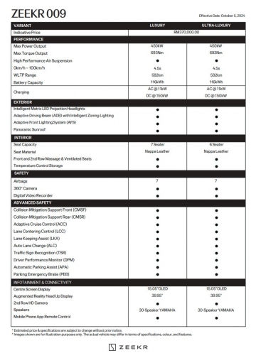 Zeekr 009 Malaysia: Official Launch price and features