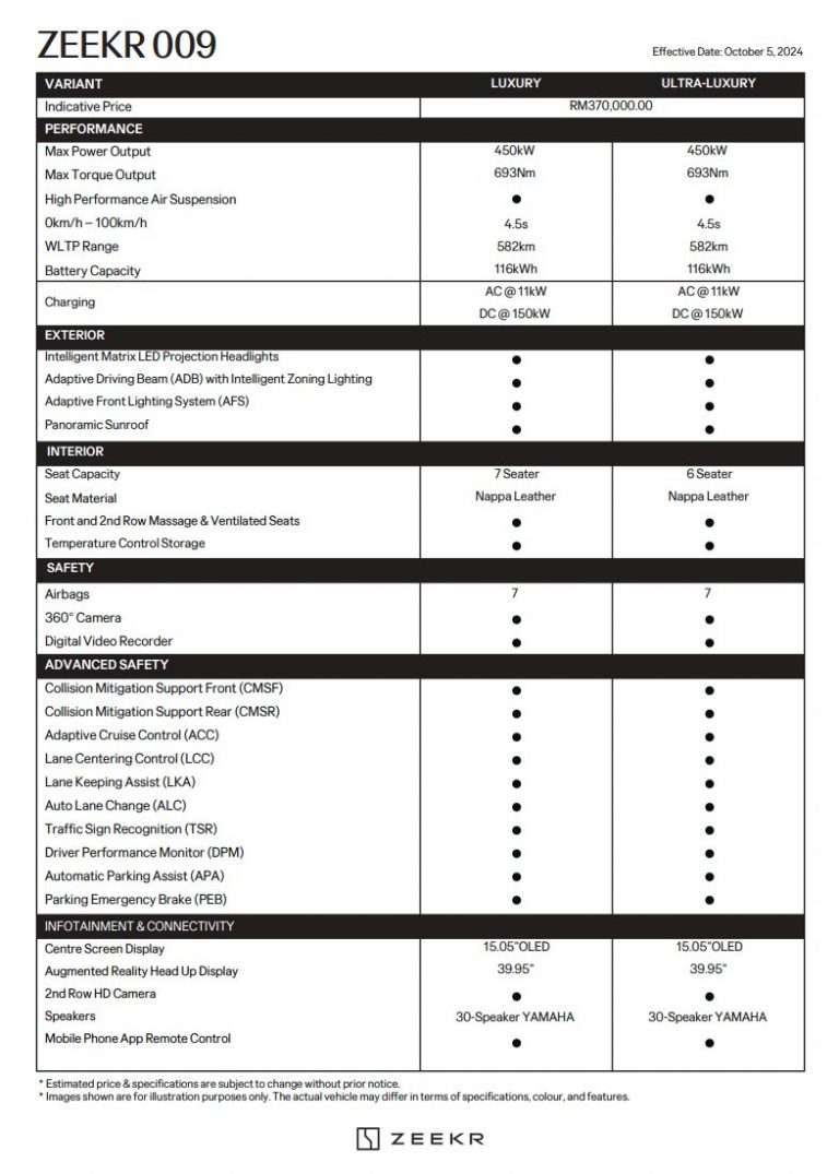 Zeekr 009 Malaysia: Official Launch price and features