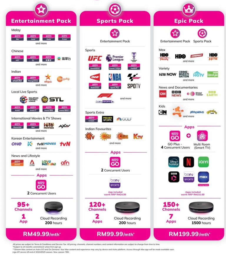 Astro One: More content and greater flexibility from RM49.99