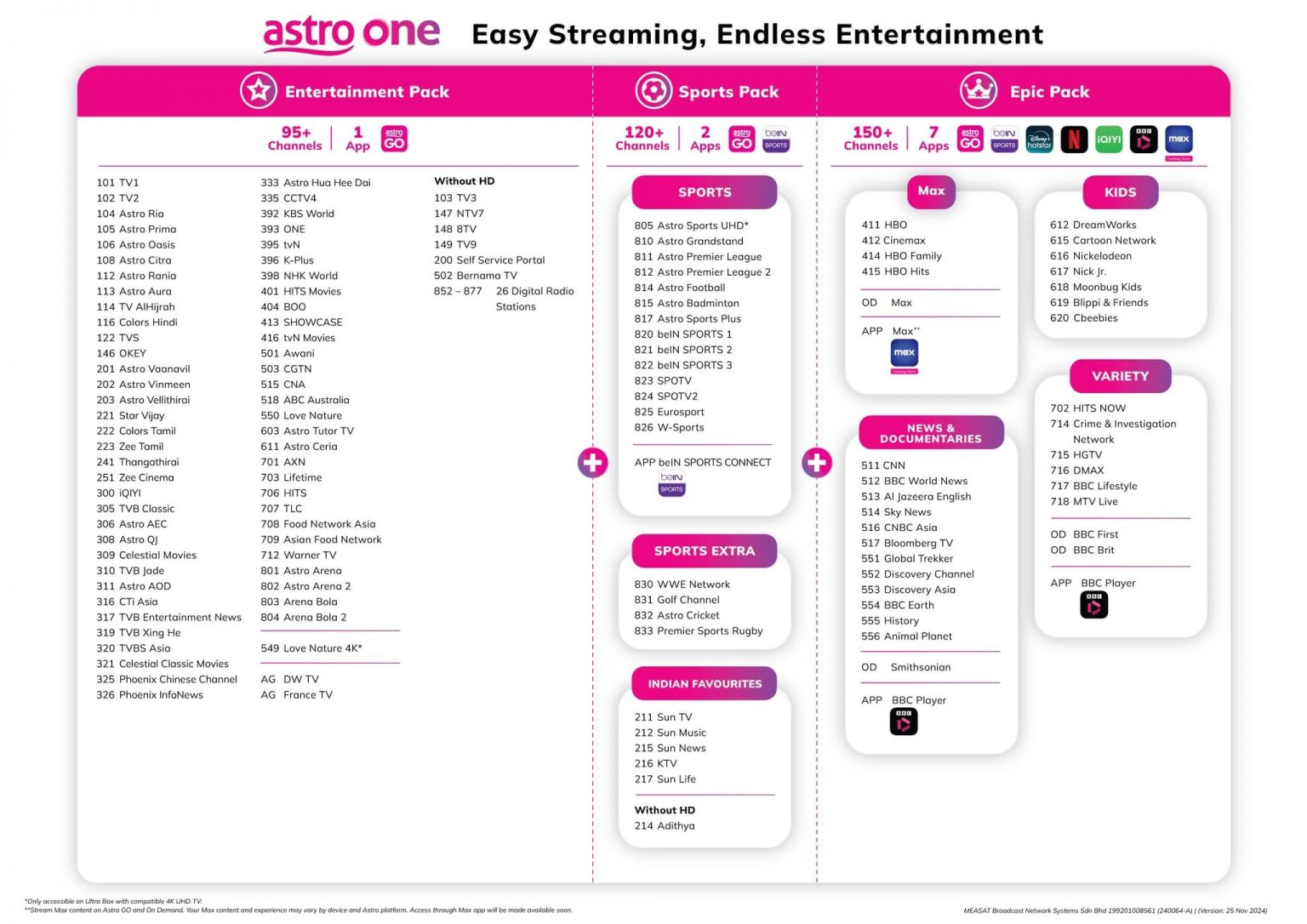 Astro One: More content and greater flexibility from RM49.99