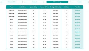 Senheng offers home solar solutions nationwide, with 0% interest plans ...