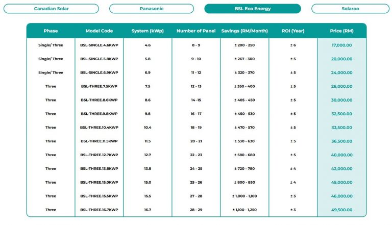 Senheng offers home solar solutions nationwide, with 0% interest plans ...