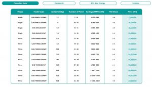 Senheng offers home solar solutions nationwide, with 0% interest plans ...