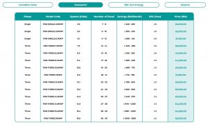 Senheng offers home solar solutions nationwide, with 0% interest plans ...