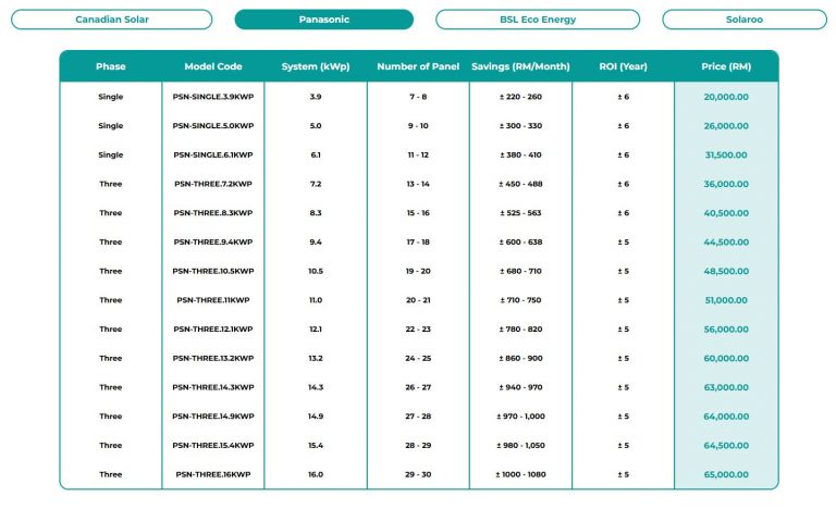Senheng offers home solar solutions nationwide, with 0% interest plans ...