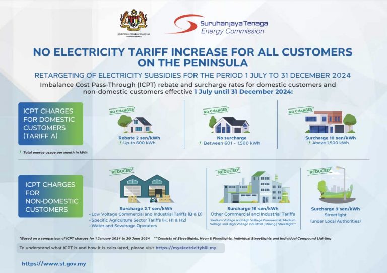 West Malaysia electricity tariff to get 14% hike, but will it make EV charging more expensive ...