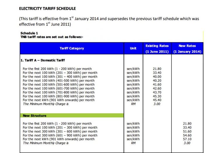West Malaysia electricity tariff to get 14% hike, but will it make EV ...