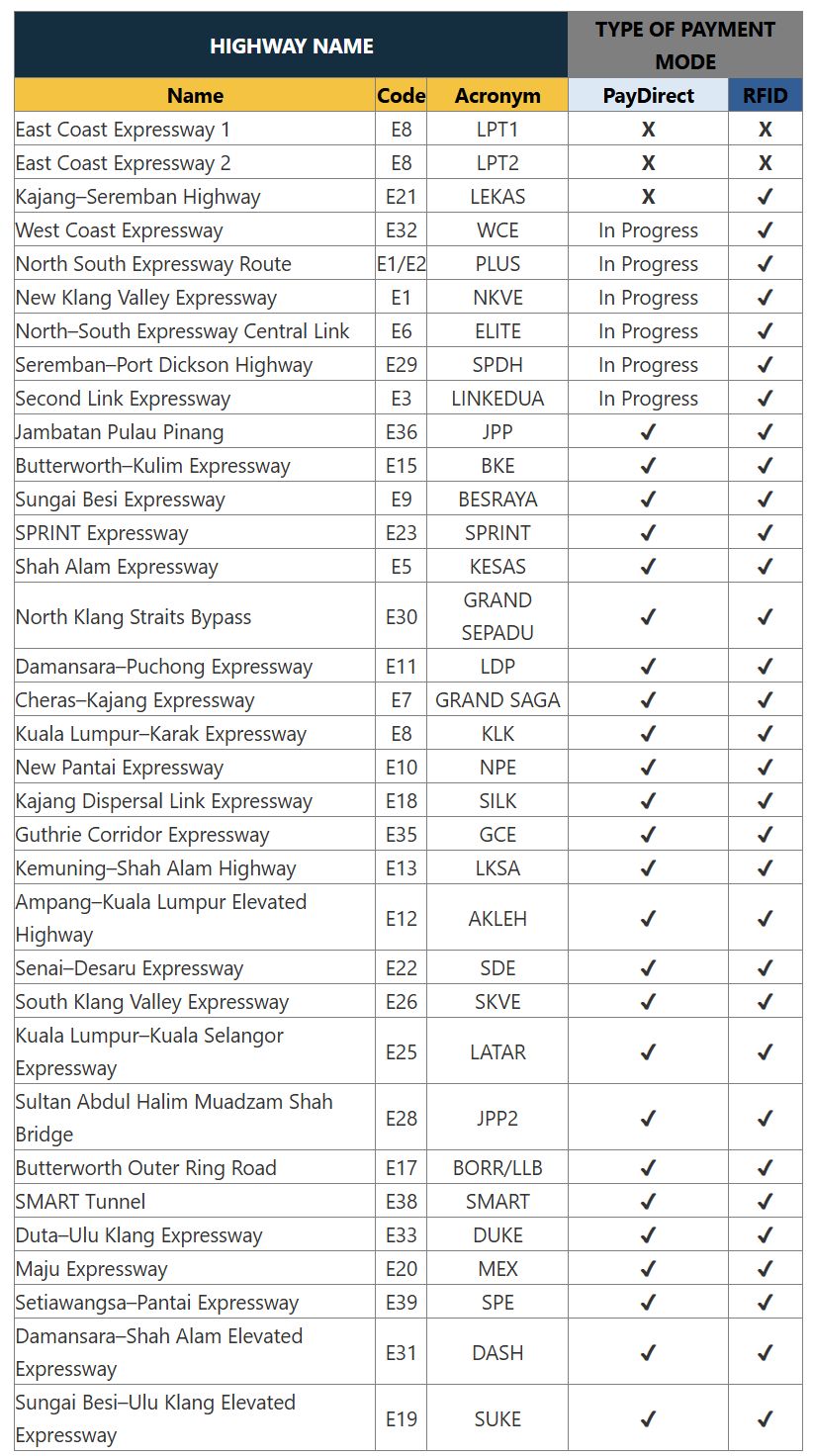 TNG eWallet: How to use TNG Card balance instead of eWallet SOS Balance ...