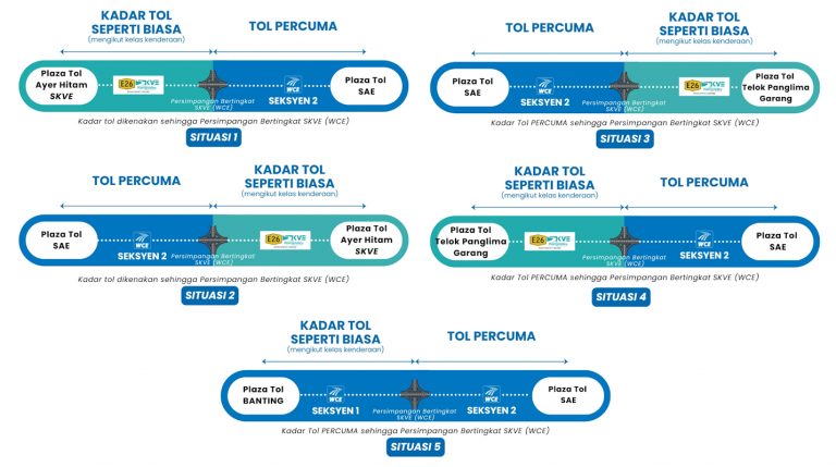 WCE Section 2 SKVE to KESAS goes toll-free until 21 February