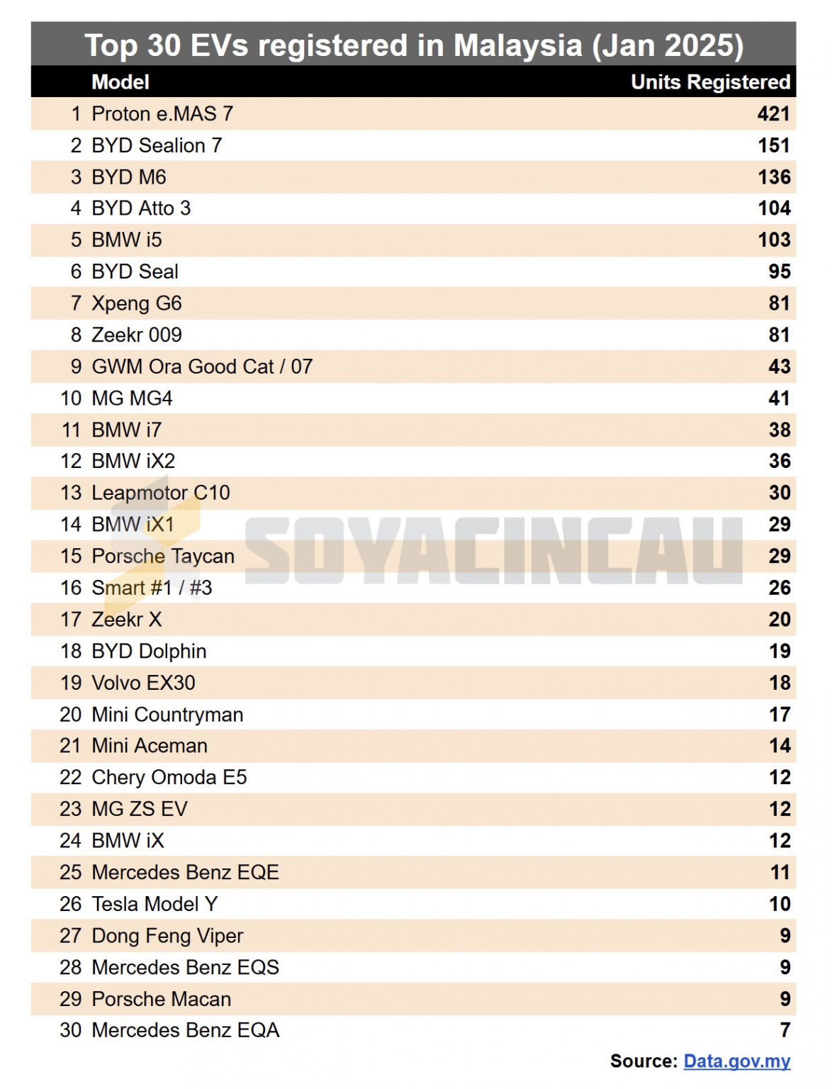 EV Registrations (Jan 2025): Most popular EVs in Malaysia