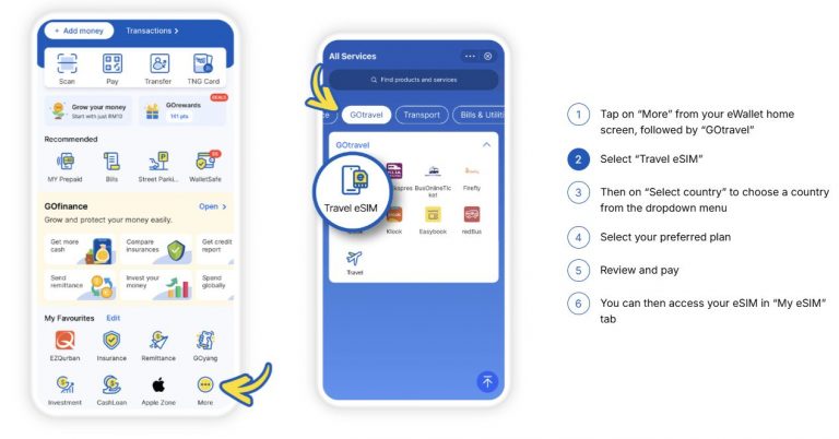 TNG eWallet offers Travel eSIM for overseas travel