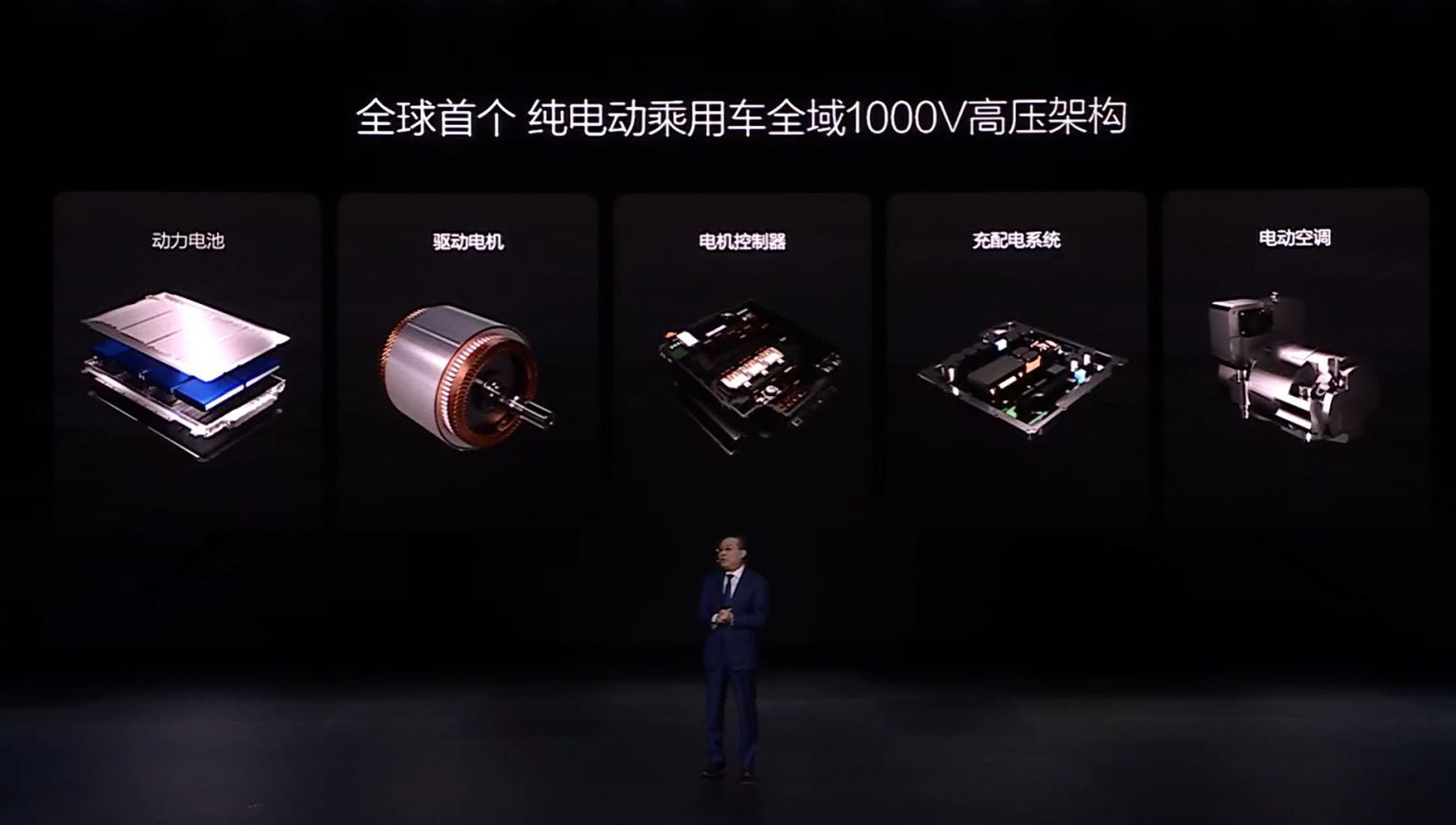 BYD 1000V Super e-Platform: 1MW EV charging, 400km in 5 mins