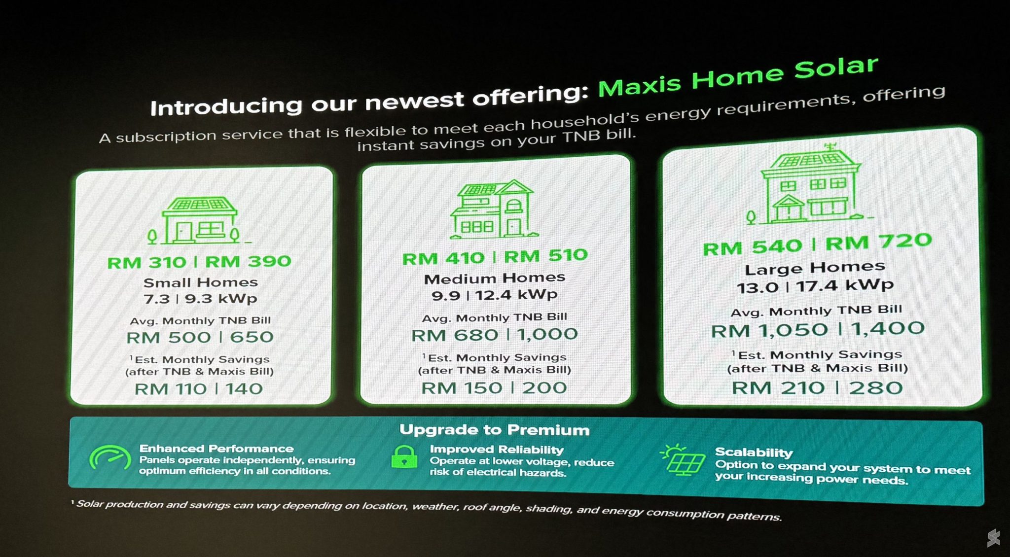 Maxis Home Solar subscription launched for West Malaysia