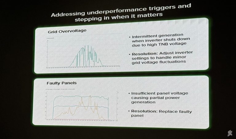 Maxis Home Solar subscription launched for West Malaysia
