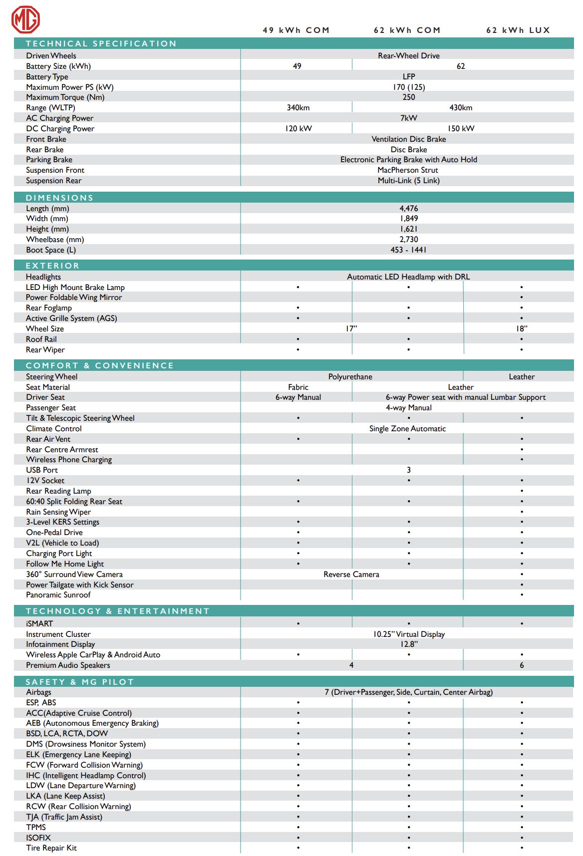 MGS5 EV: Malaysia's most affordable RWD EV priced from RM116K