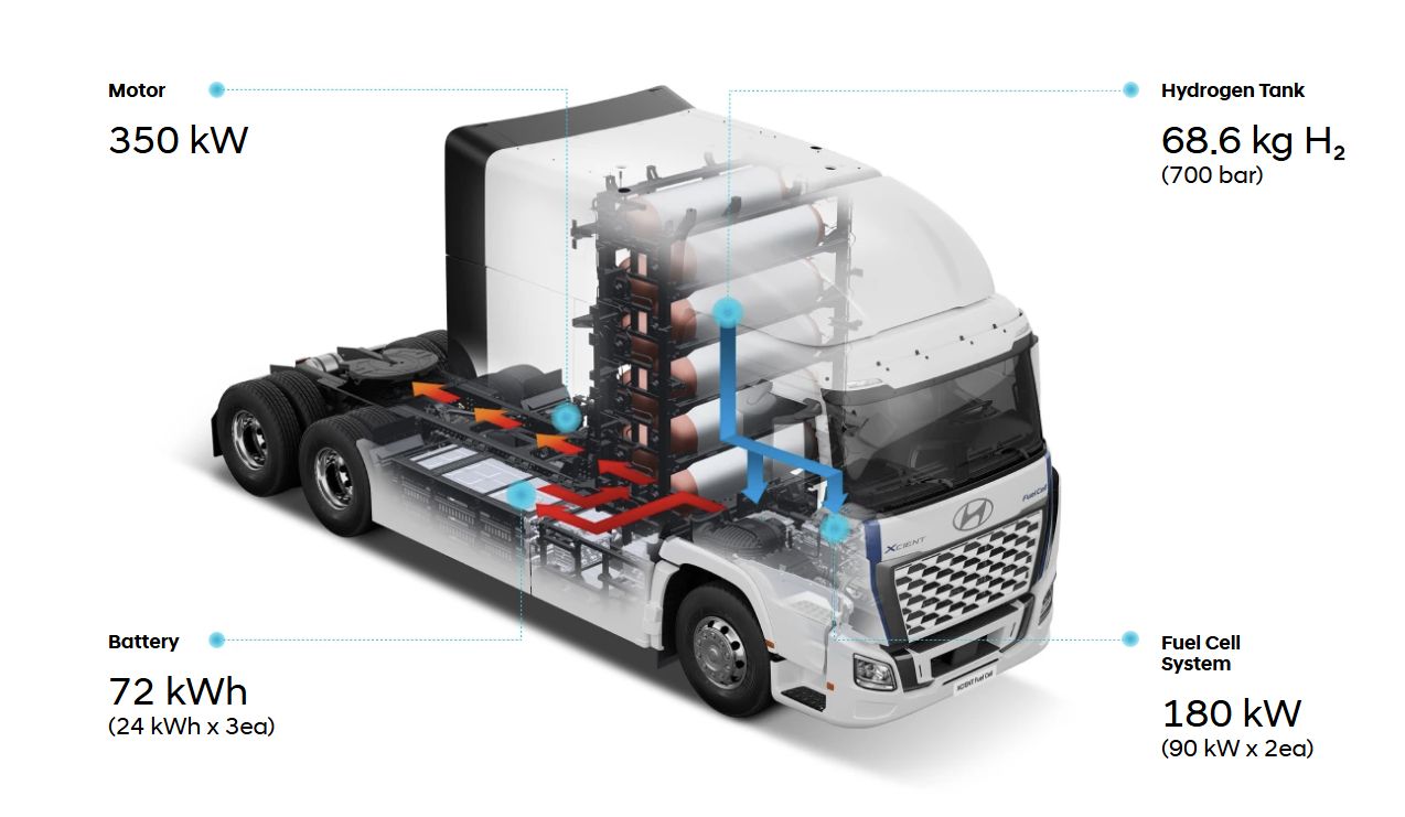 West Malaysia gets Mobile Hydrogen Station. Is Hydrogen the future?