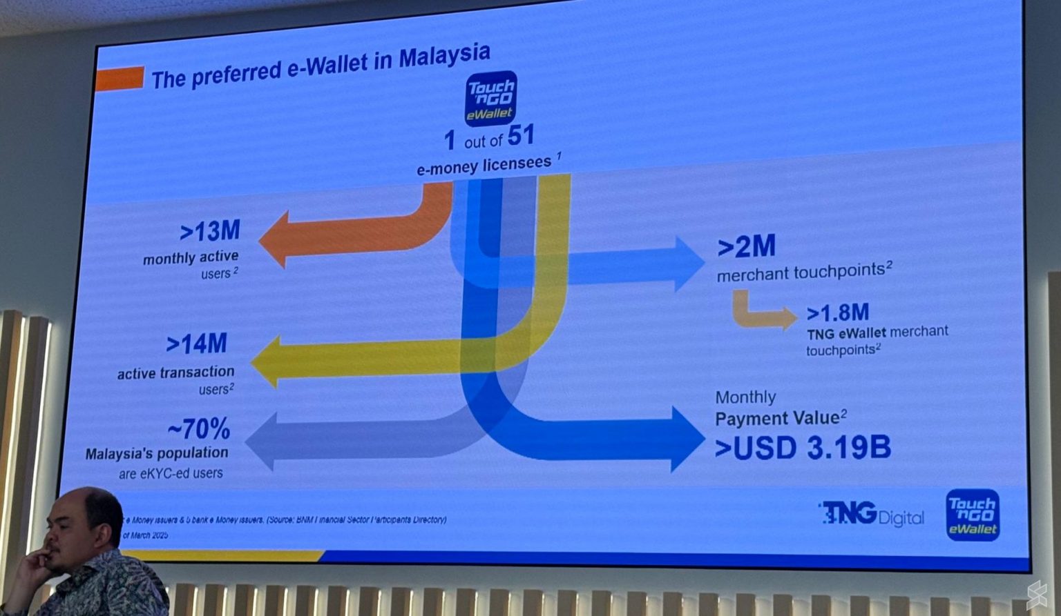 What’s driving Malaysia’s shift to QR eWallet payments