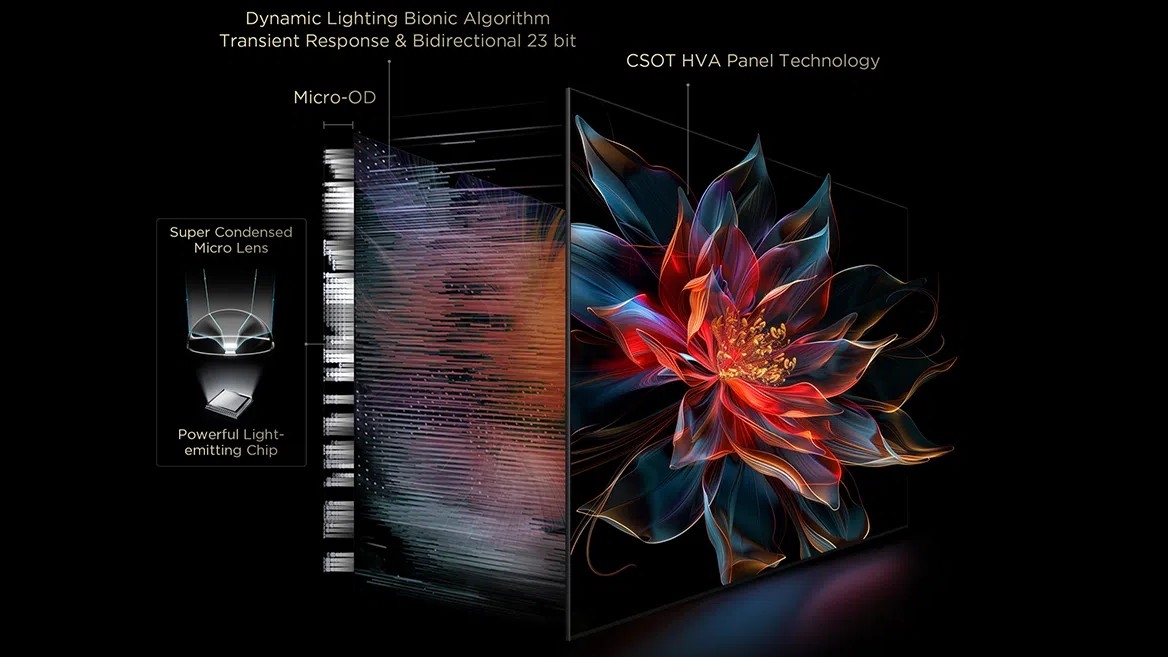 What TCL’s All-Domain Halo Control Means for Everyday Picture Quality