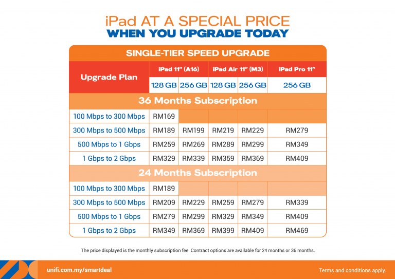 Upgrade your Unifi broadband plan and get an iPad for free!