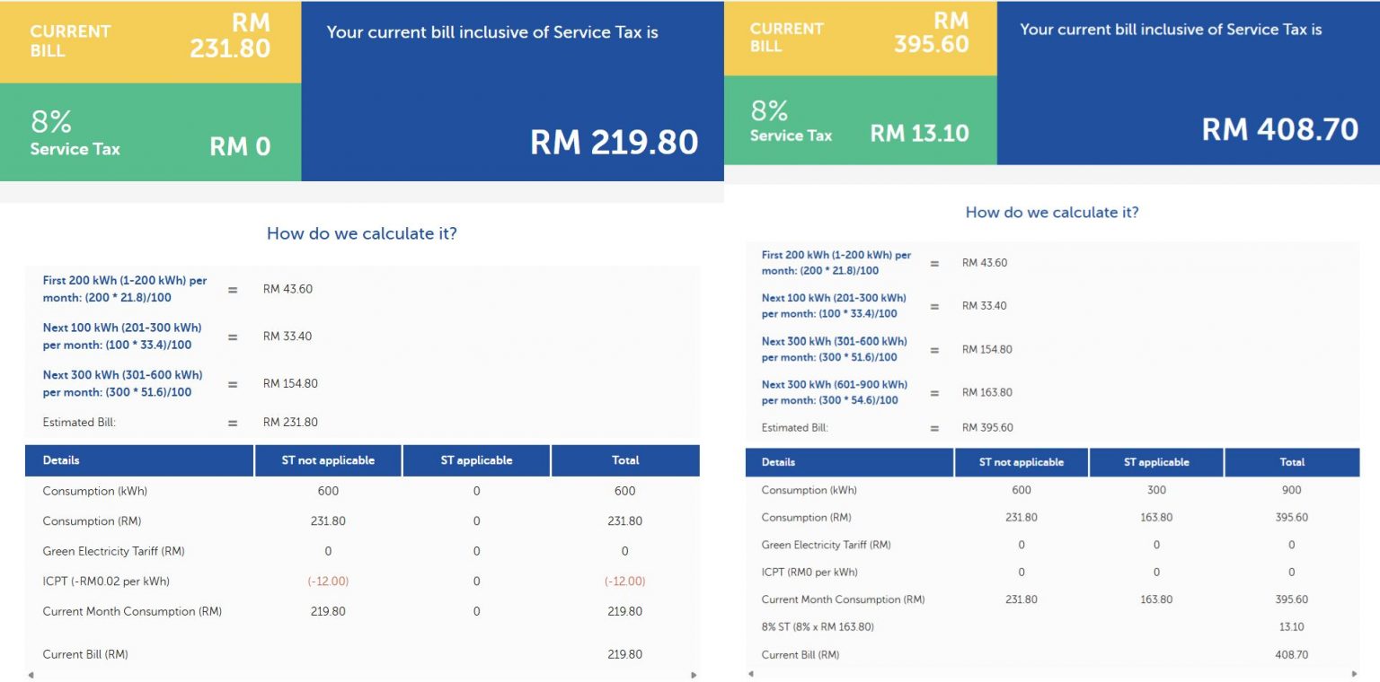 New electricity tariff structure for West Malaysia effective 1st July ...