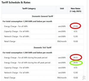Off-peak electricity rates: How to apply for TNB ToU tariff scheme ...
