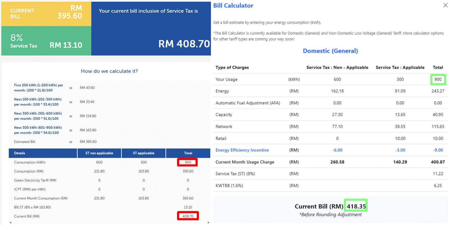 TNB Electricity Bill Comparison: Old versus New (July 2025) - SoyaCincau
