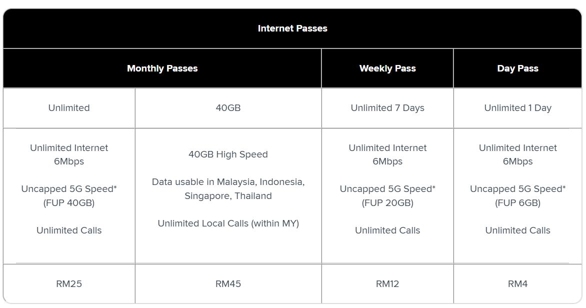 Hotlink Travel SIM offers unlimited 5G in Malaysia, Singapore, Thailand ...