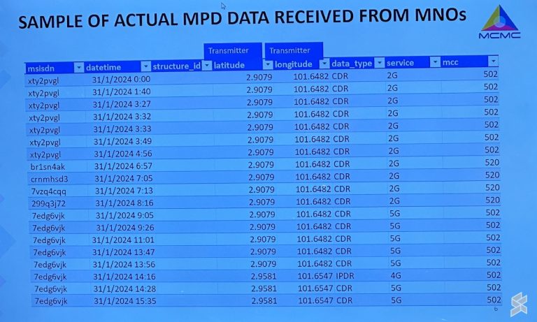 Mobile Phone Data collection must be Transparent, Auditable and Verified