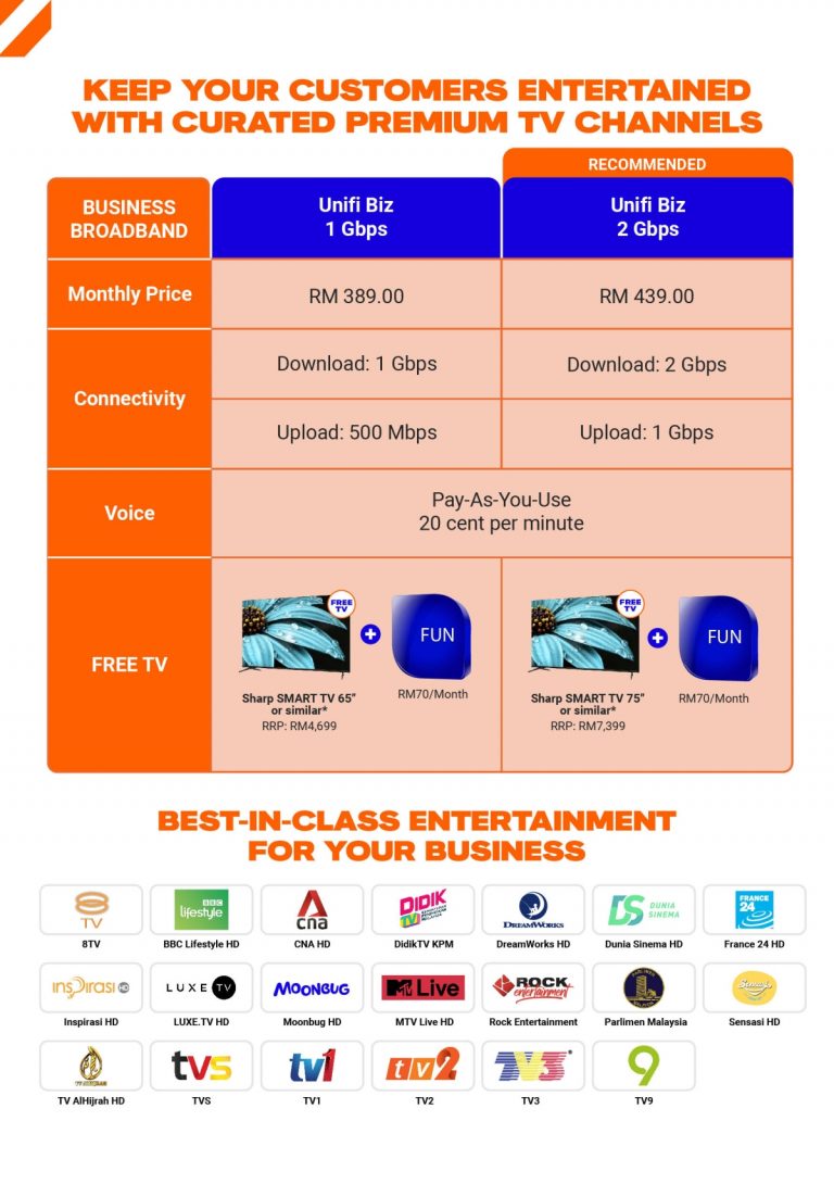 Unifi Ultra Gives You a Free TV. Here’s How It Can Help Your Business