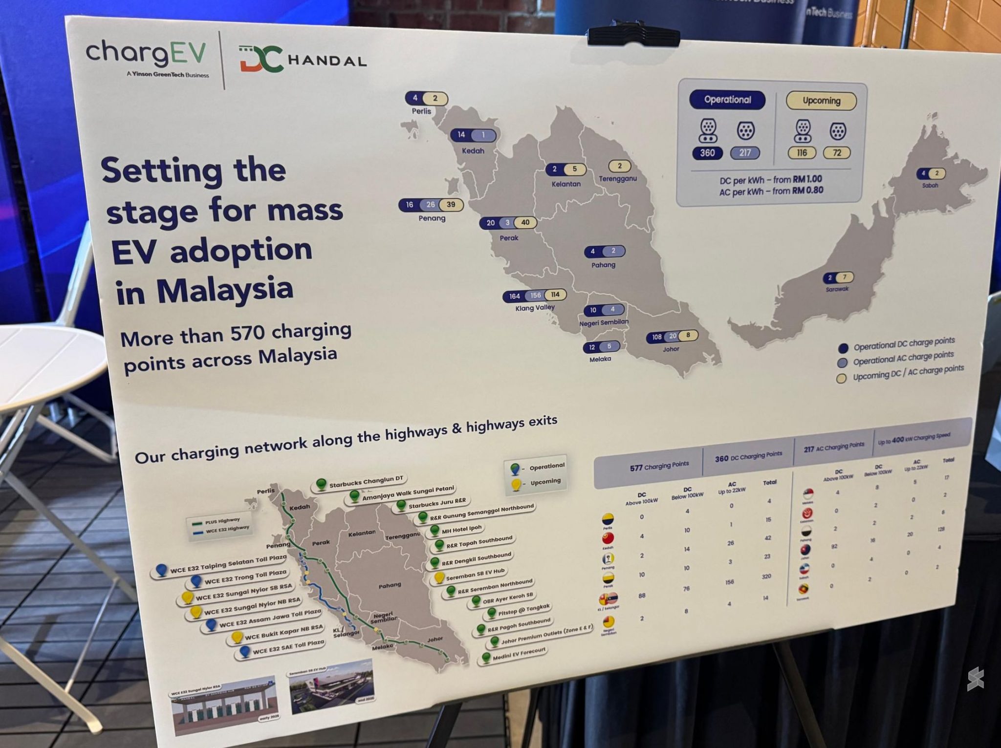 ChargEV x DC Handal offer RM500 EV charging credit for RM350 at BYD ...