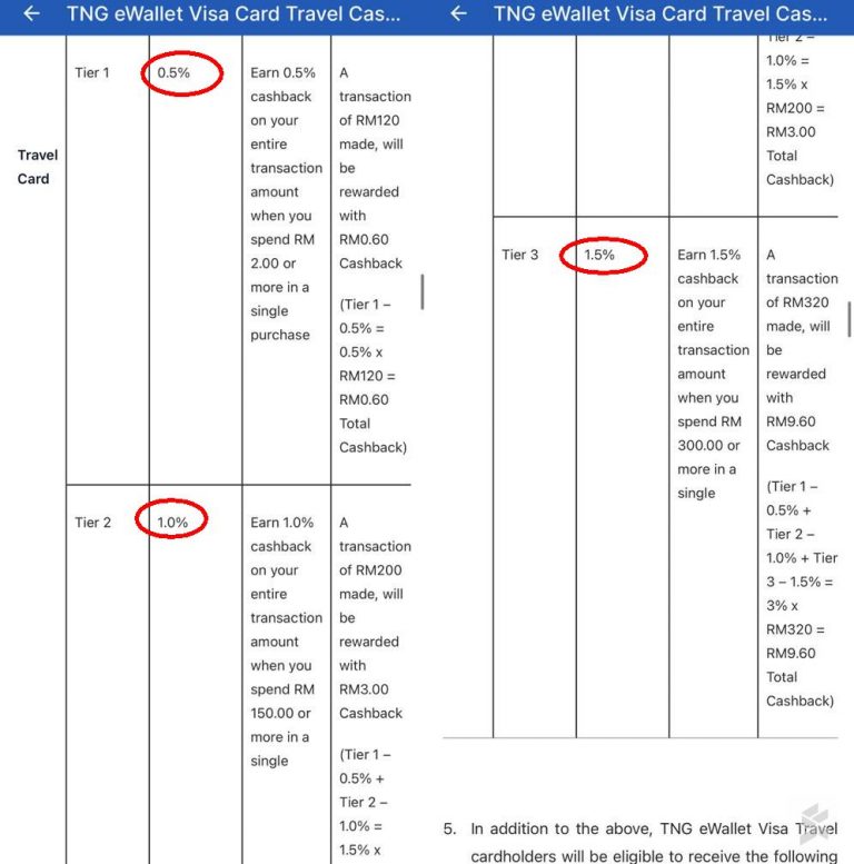 TNG eWallet Visa Travel Card: Up to 3% cashback, 0% FX markup