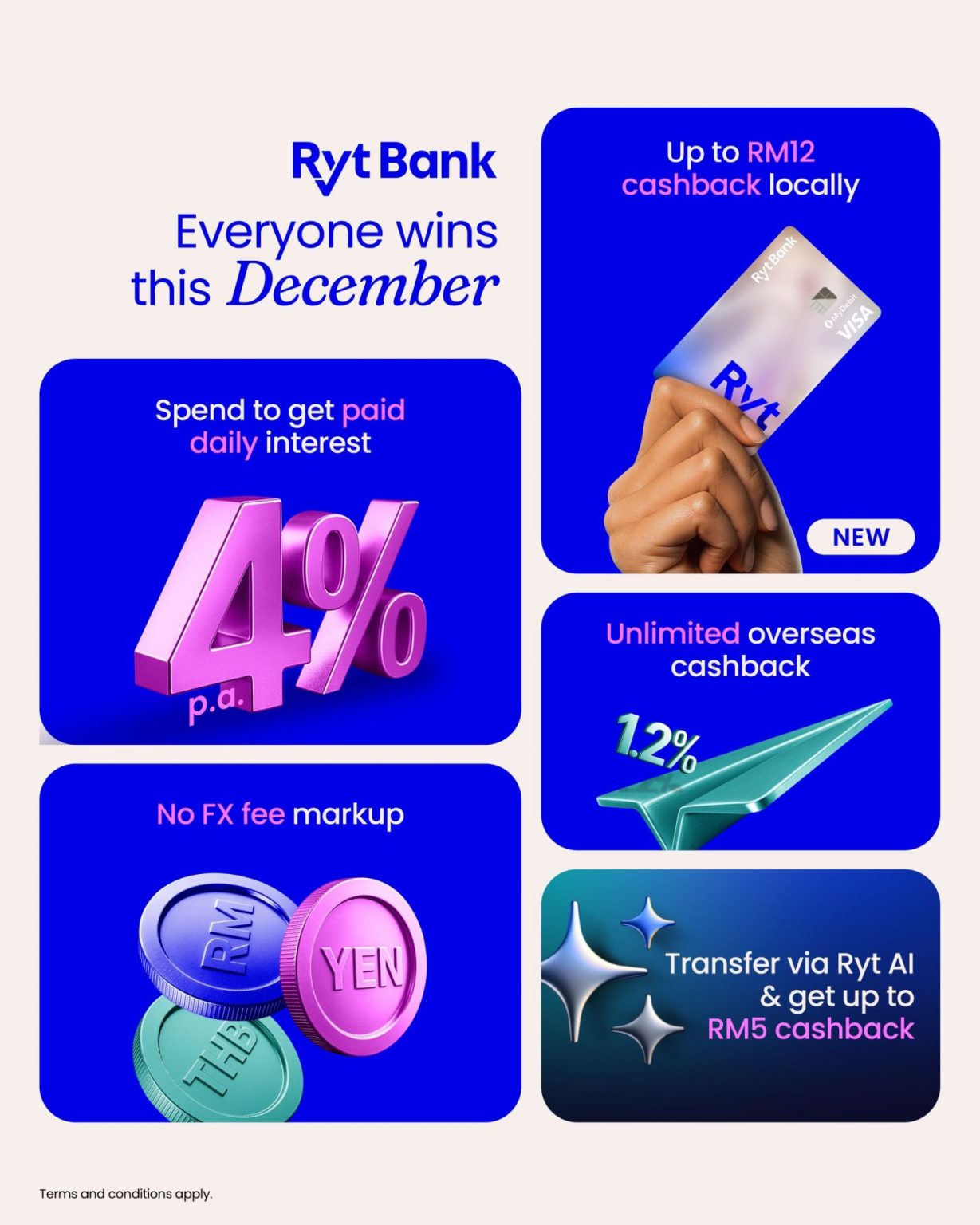 Ryt Bank December promo: 4% p.a. interest, cashback offers
