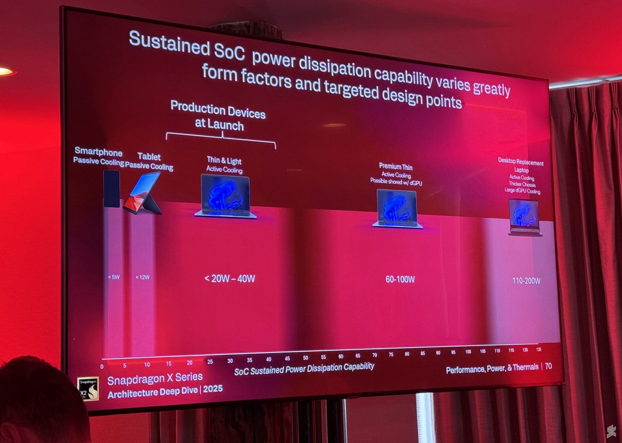 Snapdragon X2 Elite Deep Dive: Qualcomm’s biggest leap yet for Windows ...