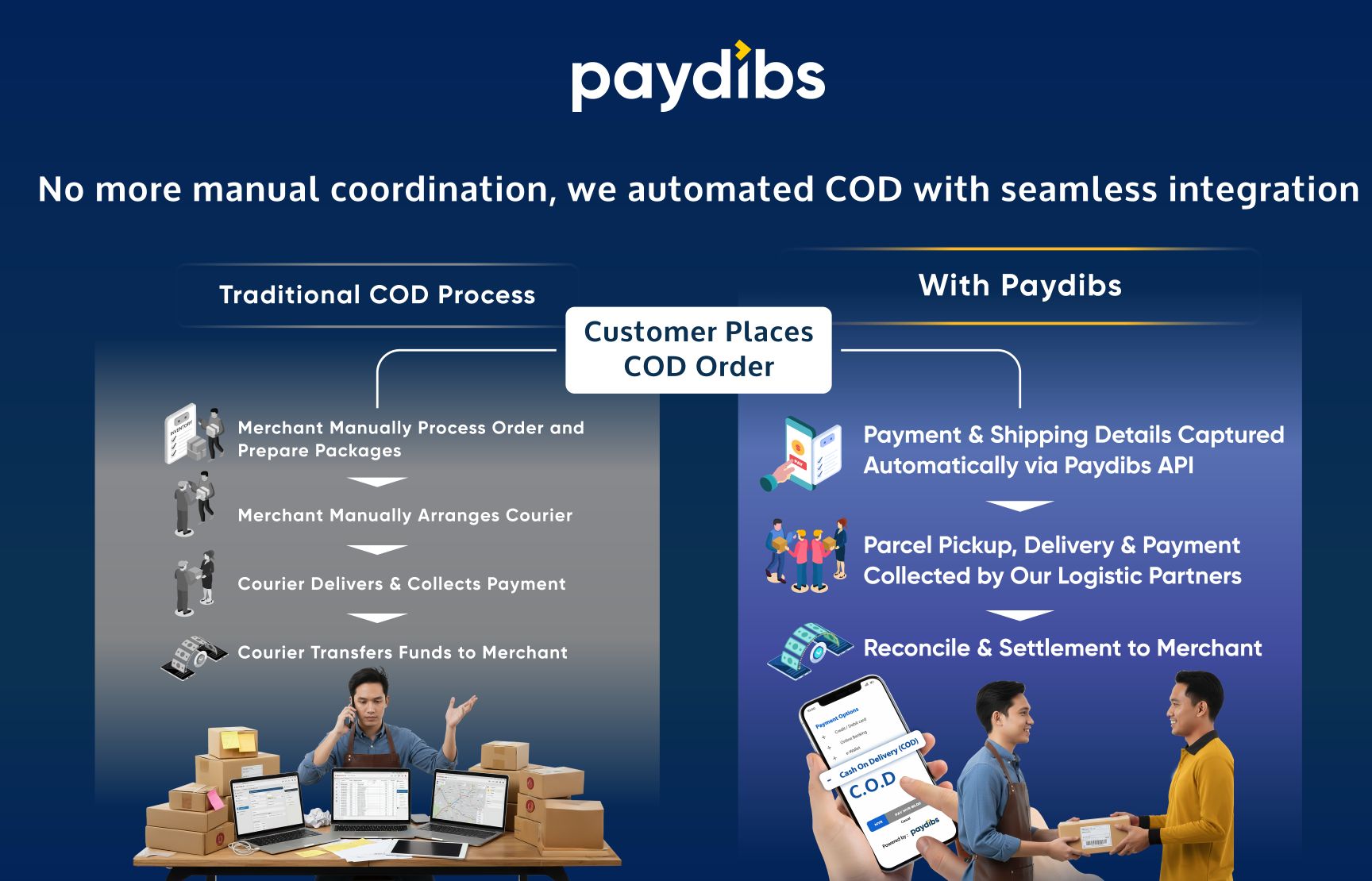 Paydibs's new COD feature combines payment and delivery management in ...