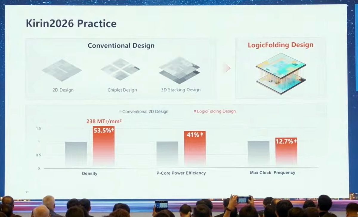 Tau Scaling: Huawei’s radical architectural approach to overcome US ...